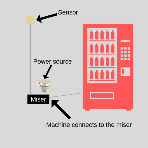 What Are Vend Misers and How Do They Work?